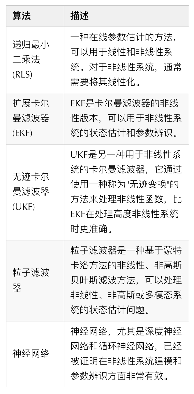 对非线性模型进行在线参数辨识有推荐的算法吗 知乎 3924