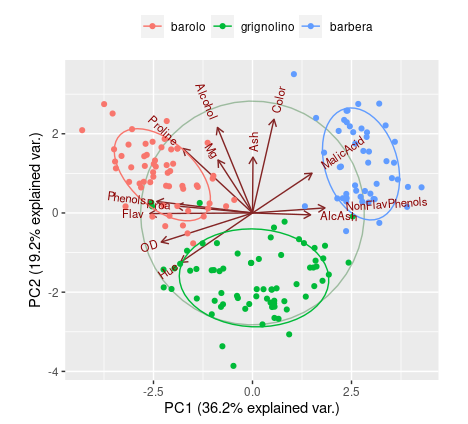 PCA图怎么看？ - 知乎