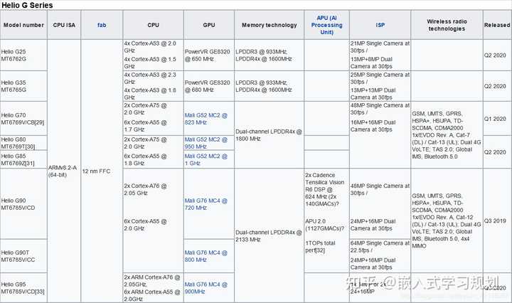 ARM与MTK、高通等CPU厂家关系是什么？为什么都说他们的是ARM架构？ - 知乎