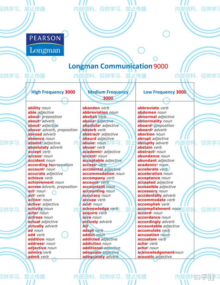 如何在www.longmandictionaries.com中获得朗文交际9000词? - 知乎