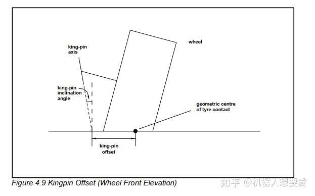 Kingpin offset和scrub radius相同吗？ - 知乎