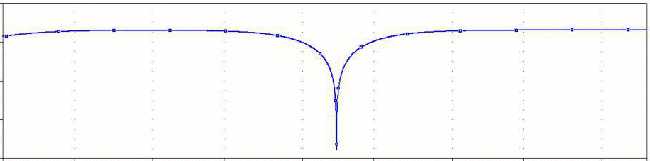 phaser相移效果器原理是什么？ - 知乎