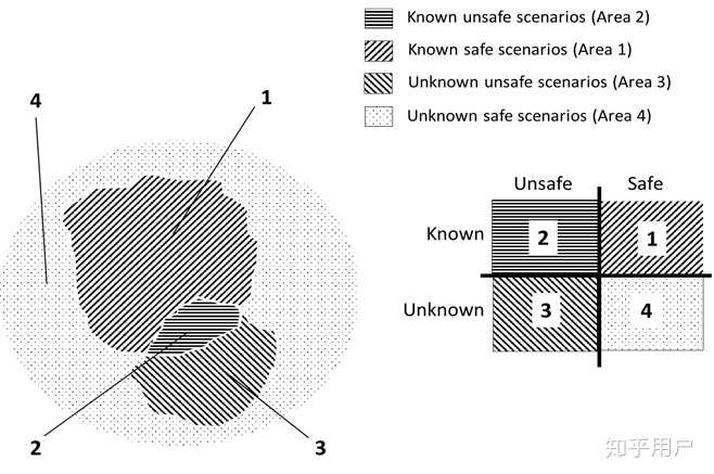 如何理解预期功能安全SOTIF? - 知乎
