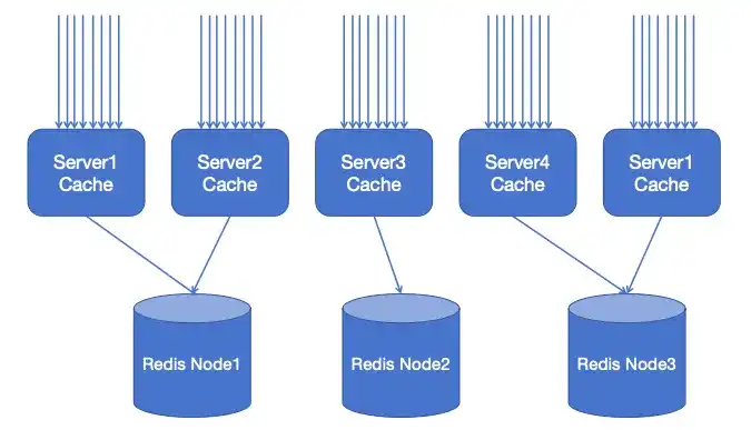 Redis BIG KEY问题，多大算BIG KEY？ - 知乎