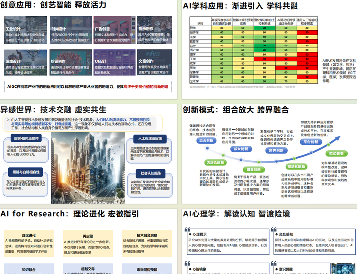 构成AIGC技术背后的核心原理是什么啊？ - 知乎