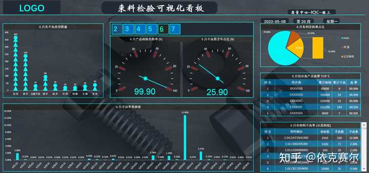 关于IQC检验这块，刚建立！应该统计些什么数据来证明IQC的价值？希望可以具体点。谢谢！ - 知乎