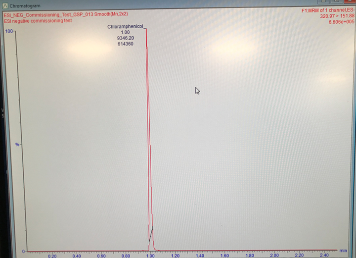 【waters质谱】masslynx插件TargetLynx 中，峰未完全积分或者积不了分的问题？ - 知乎