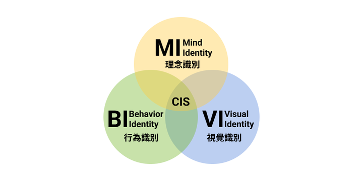 CI中的MI、BI、VI是什么？ - 知乎