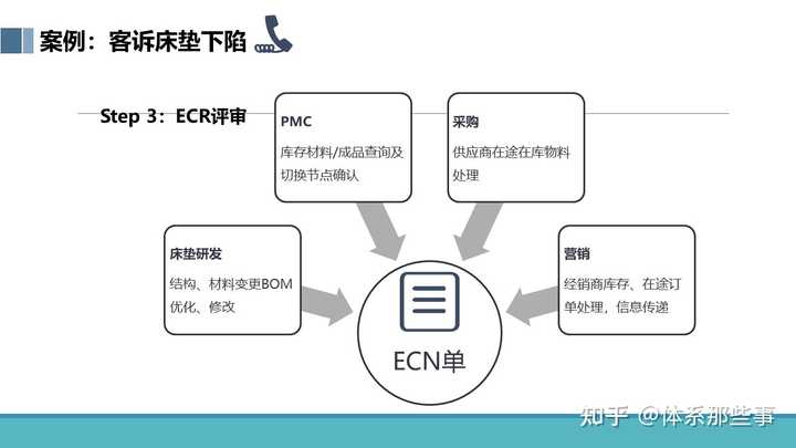 ecr 和 ecn 之间有什么区别？ - 知乎