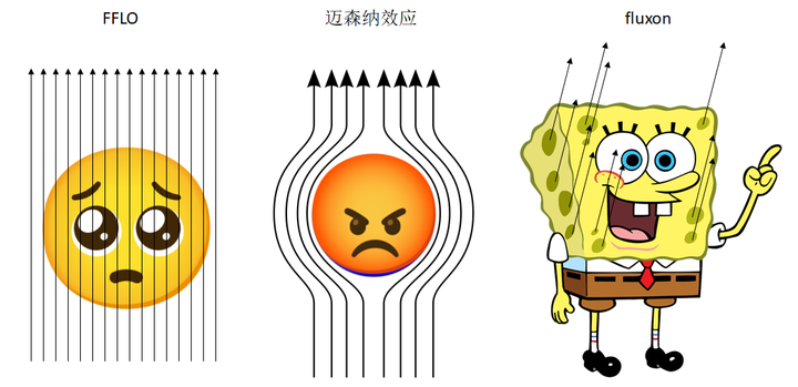 什么是Fulde-Ferrell-Larkin-Ovchinnikov (FFLO) state？ - 知乎