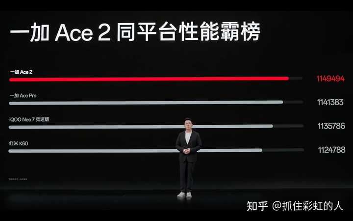 一加ace2和一加ace2v该怎么选？ - 知乎