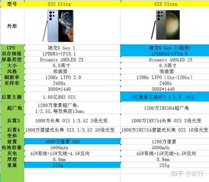 三星S22U和S23U选哪个好? - 知乎