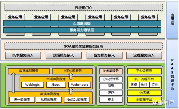 如何画架构图？ 知乎