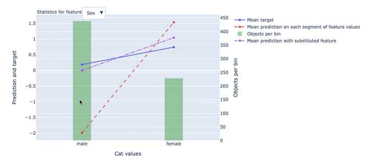 catboost原理介绍，与lightgbm和xgboost比较优劣？ - 知乎