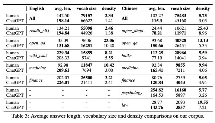 国内首个 ChatGPT 检测器发布，它是如何区别人类与 AI 的？我们还能做什么？ - 知乎