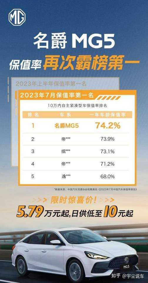 名爵MG5的性价比如何？ - 知乎