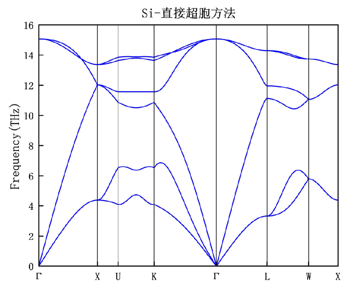 怎么用VASP来计算声子谱？ - 知乎
