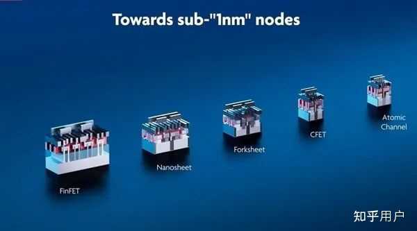 当CPU工艺发展到1nm后，会是什么样子？ - 知乎