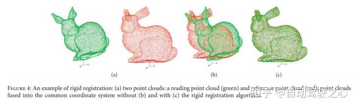 有没有比较好的点云配准ICP优化策略? - 知乎