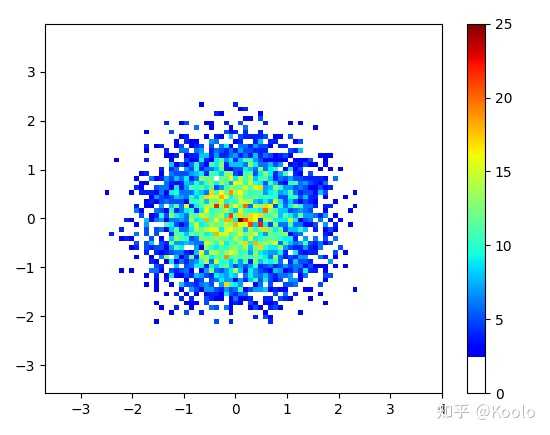 Python matplotlib.pyplot hist2d，里面的参数cmap颜色渐变怎么自定义？ - 知乎