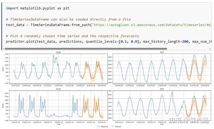 当前有哪些可用的AutoML平台？ - 知乎