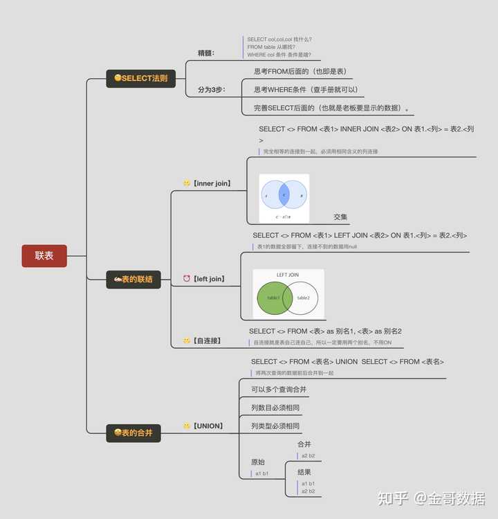 Python vs SQL，谁才是数据分析的第一人？ - 知乎