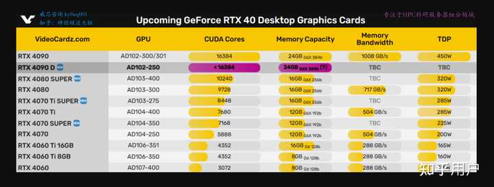 Segment Anything Model如何分类图像分割后的结果？ - 知乎