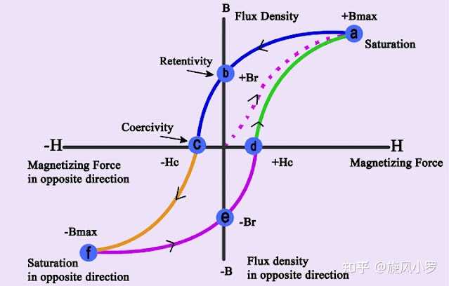 如何通俗解释顺磁、抗磁、铁磁等概念？ - 知乎