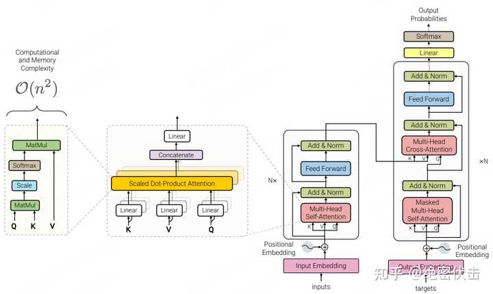 Sparse Transformer的图如何解释？ - 知乎