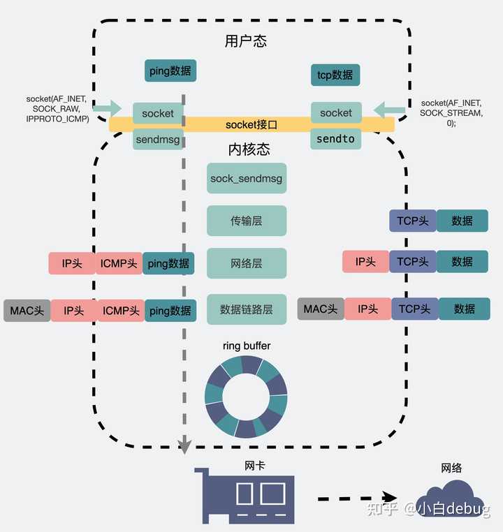 能 Ping 通，TCP 就一定能连通吗？ - 知乎