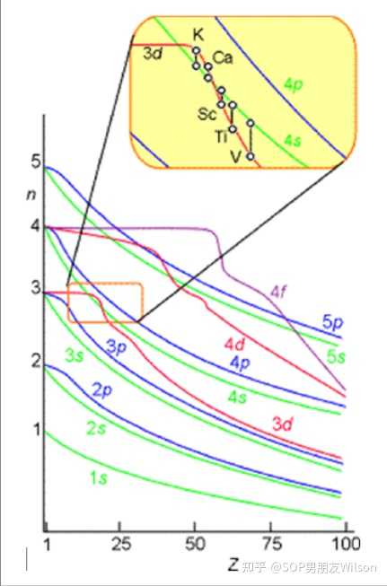 IO2F中碘原子形成共价键之后就不止八个最外层电子了，那么这背后的原理是什么？不是有八隅体规则吗？ - 知乎