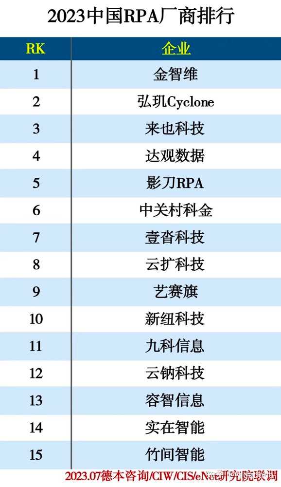 目前最好用得RPA是哪款？ - 知乎
