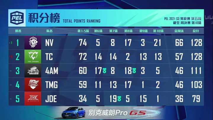 如何评价2021 PEL S3赛季伞兵paraboy的表现？ - 知乎