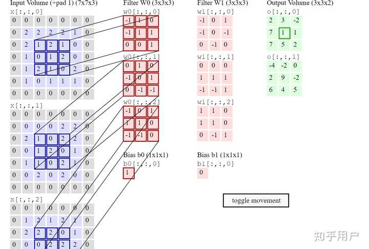 RGB图像在CNN中如何进行convolution? - 知乎