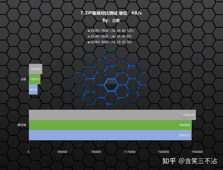 DDR4,3600的内存跟DDR5，6000的内存差别大吗？ - 知乎