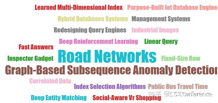 VLDB和PVLDB的区别在哪？ - 知乎