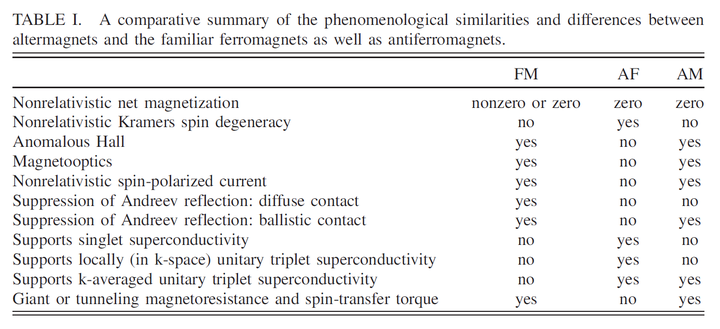 什么是altermagnet？ - 知乎
