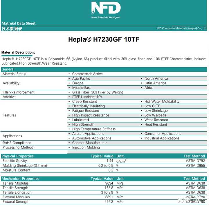 PA66+PTFE（尼龙+铁氟龙）耐磨吗？ - 知乎