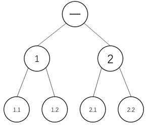 如何看待 Kaiming He 最新提出的 Fractal Generative Models ？ - 知乎