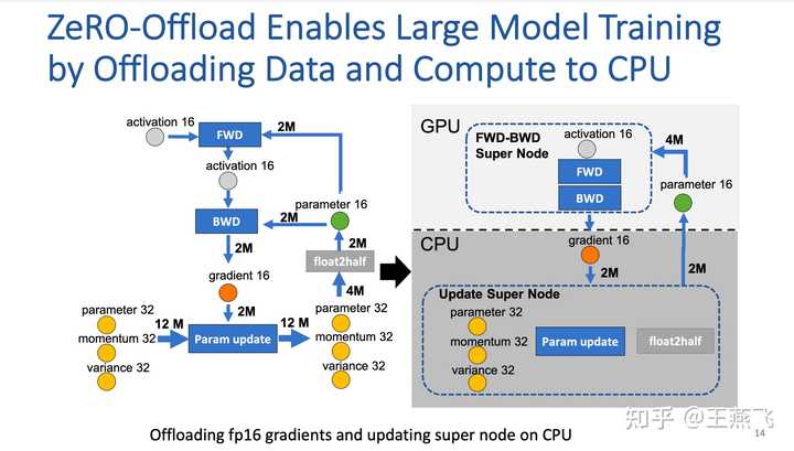 如何自学《计算机体系结构：量化研究方法》这本书？ - 知乎
