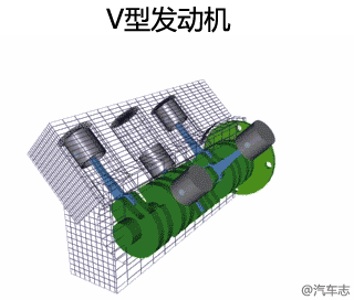 什么叫V12发动机？ - 知乎