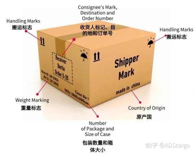 国际物流中唛头是什么意思？有什么作用？ - 知乎