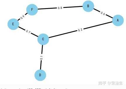 如何用 Python 做一个文本数据可视化的关系图？ - 知乎