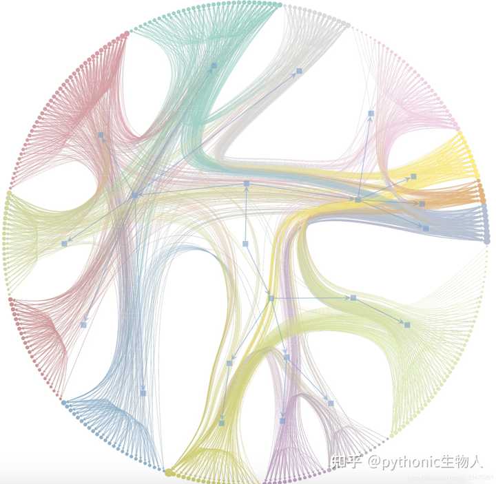 如何做出漂亮的复杂网络关系图？ - 知乎
