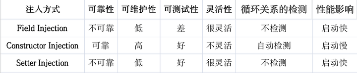 为什么在IDEA使用@Autowired会报黄? - 知乎
