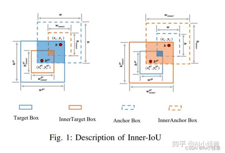 iou loss是用来计算损失的，那iou的作用是什么？ - 知乎