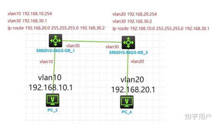 H3C两个交换机，各自连接一台PC，不同的VLAN，如何ping通（如图所示）？ - 知乎