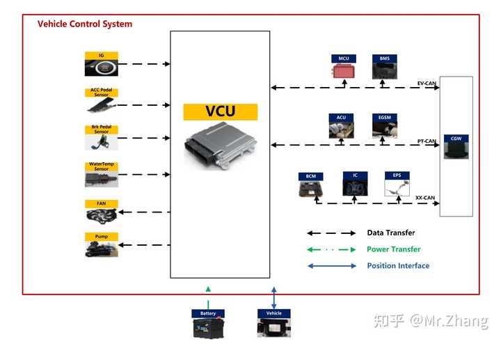 电动汽车整车控制器(VCU)是什么？有什么作用？ - 知乎