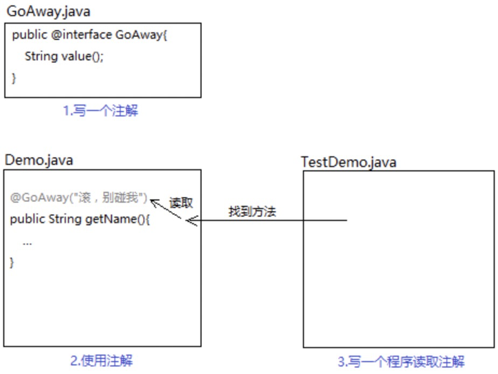 Java中注解重要吗?（比如要自定义注解啥的）? - 知乎