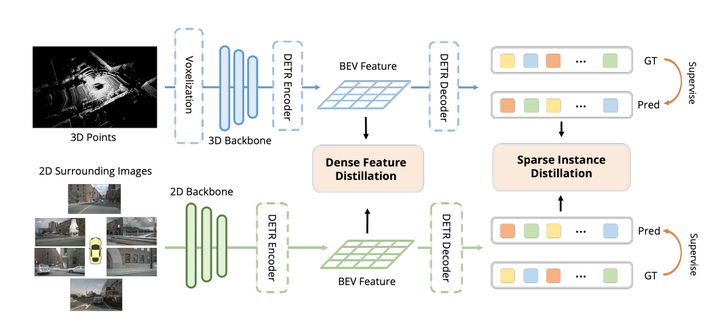 自动驾驶中BEV大力发展下SLAM怎么发展？ - 知乎
